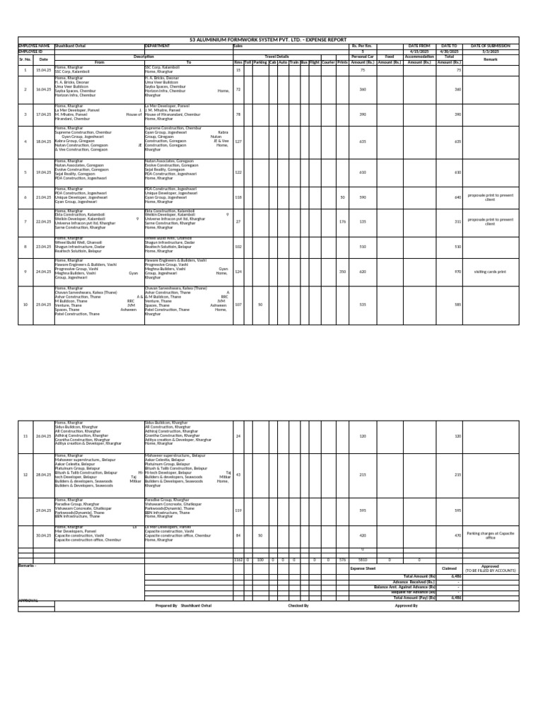 Expense Report 13.04 To 30.04 | PDF