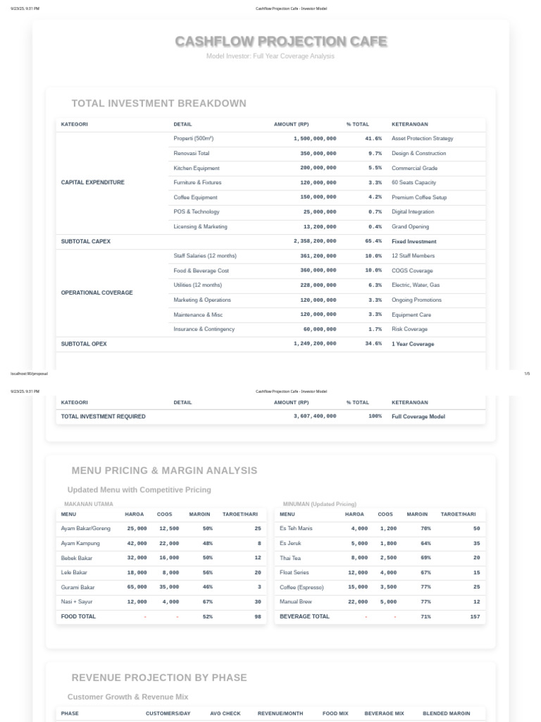 Cashflow Projection Cafe - Investor Model | PDF | Investing | Financial Accounting