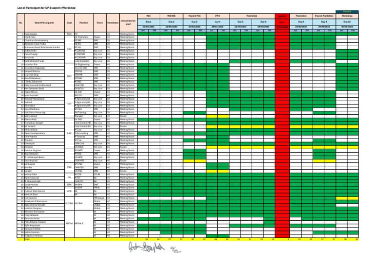 Blueprint Schedule and Participant v.1.2 | PDF