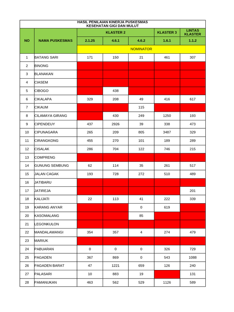 Hasil Validasi Kesgilut Tri Wulan 1 | PDF