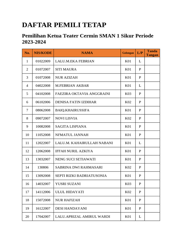 Daftar Pemilih | PDF