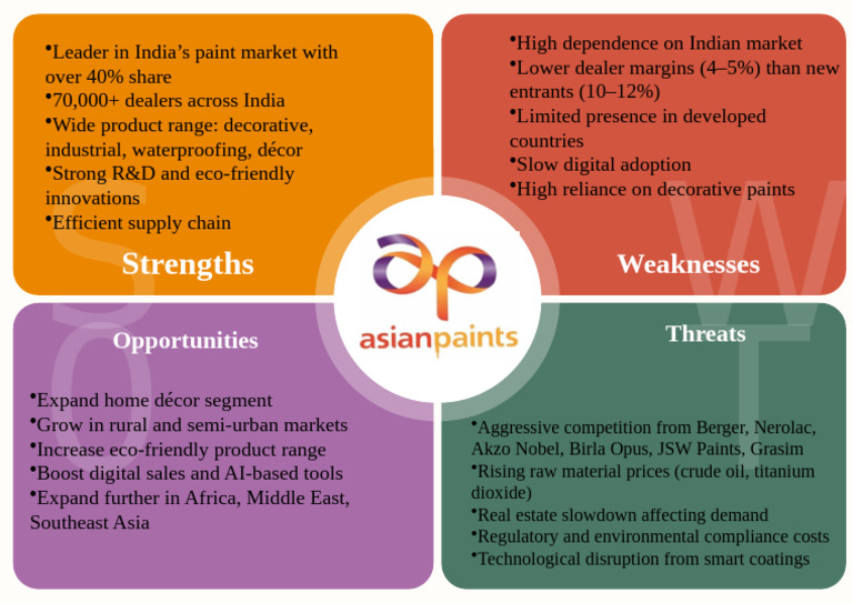 Swot Analysis Diagram | PDF