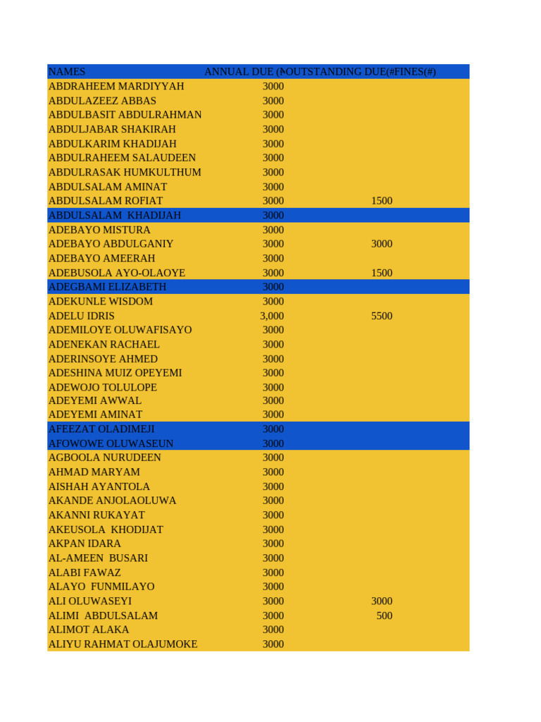 Annual Dues and Outstanding Fines List | PDF