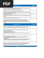 Rapport de Stage SRM-ORI: Communication et Innovation | PDF | Services ...