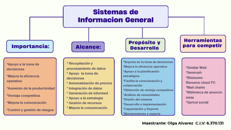Green and Blue Illustrative Logistics Mind Map | PDF | Tecnologías de ...
