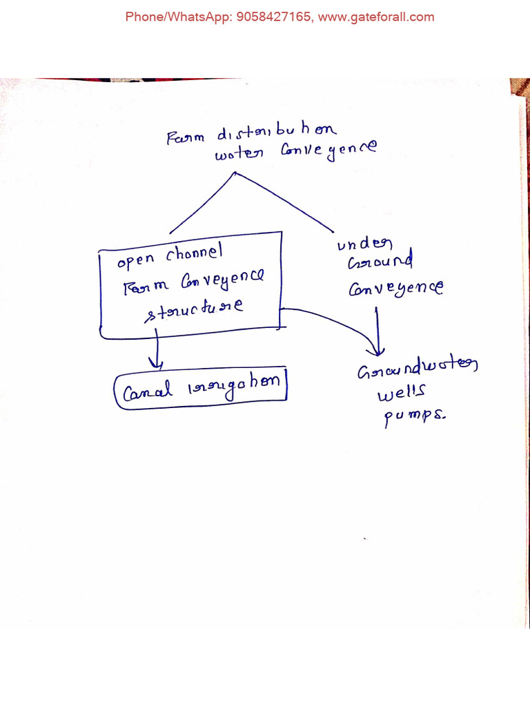 2 - Conveyance Structure 2 | PDF