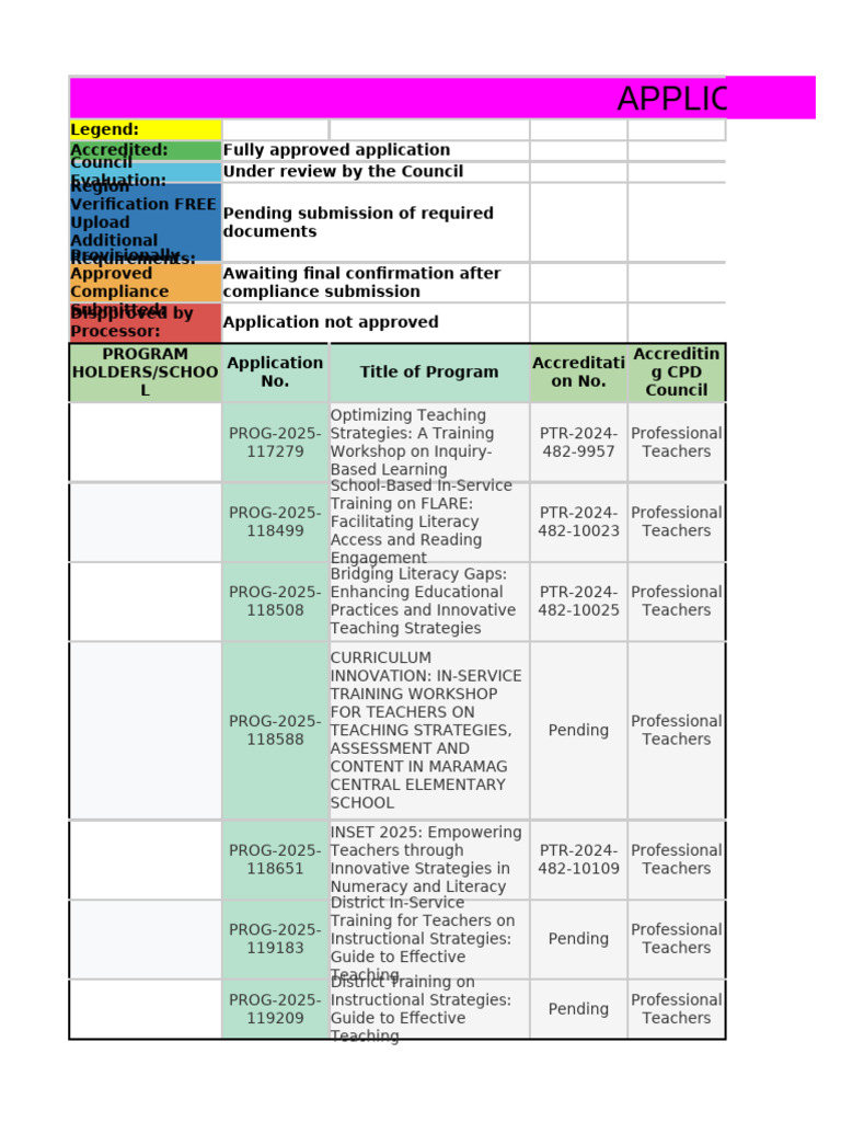 CPD 2025 Status 9 24 2025 | PDF | Pedagogy | Teachers