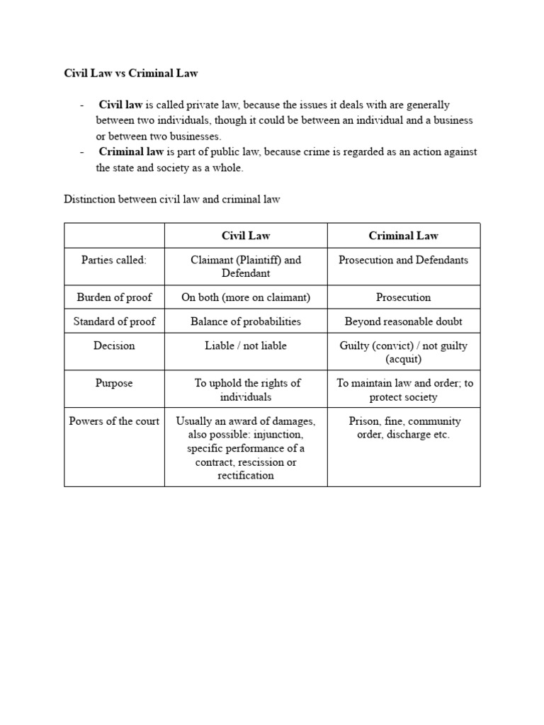 Civil Law Vs Criminal Law | PDF