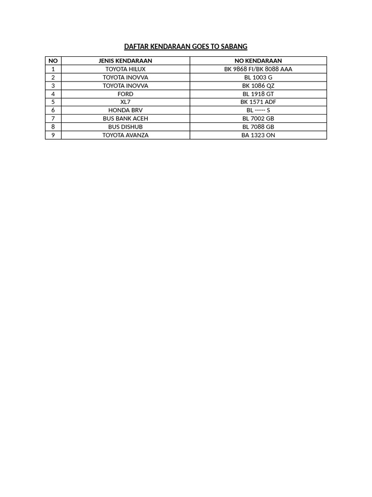 Daftar Kendaraan Goes To Sabang | PDF