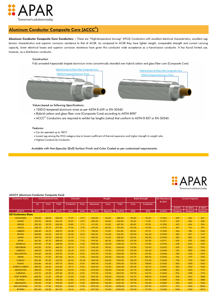 Aluminium Conductor Composite Core ACCC - Cleaned | PDF | Electrical ...