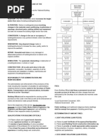 BCA Insignificant Building Works Guide | PDF | Wall | Deep Foundation