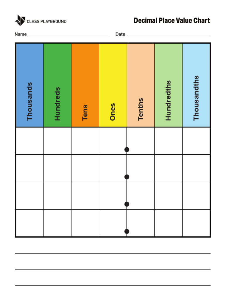 Place Value Chart Decimal Color US Letter | PDF
