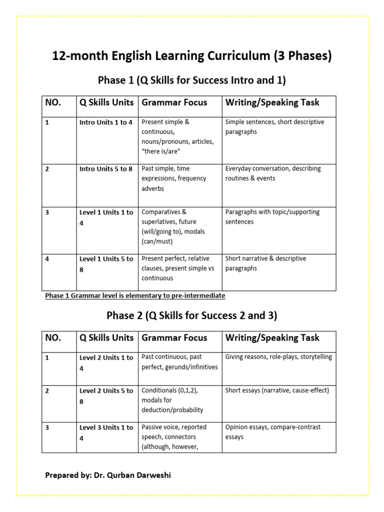 12-Month English Learning Curriculum | PDF | Clause | English Language