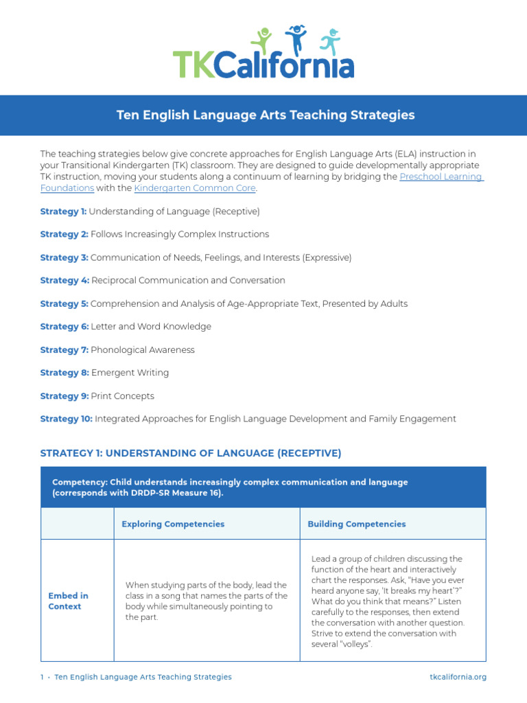L4-TK ELA Teaching Strategies Final | PDF | Vocabulary | Language ...