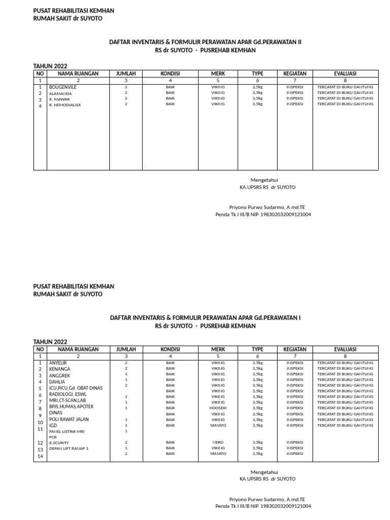 Daftar Inventaris RS dr Suyoto 2022 | PDF