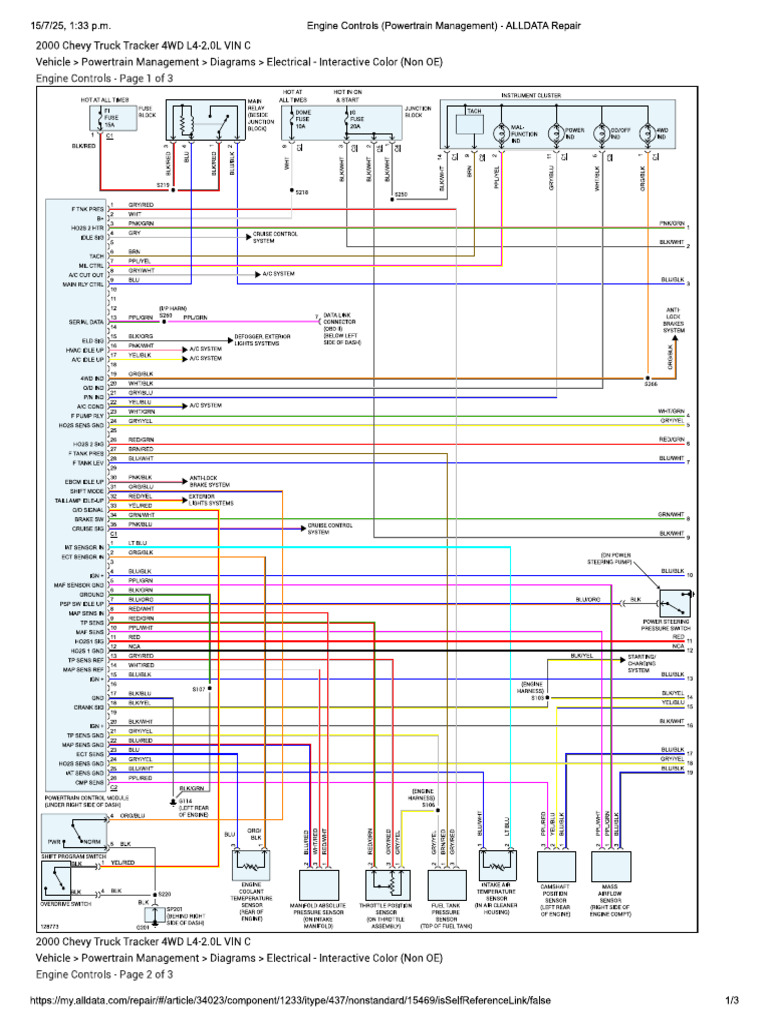 Tracker 200 PCM Ramon Puto | PDF