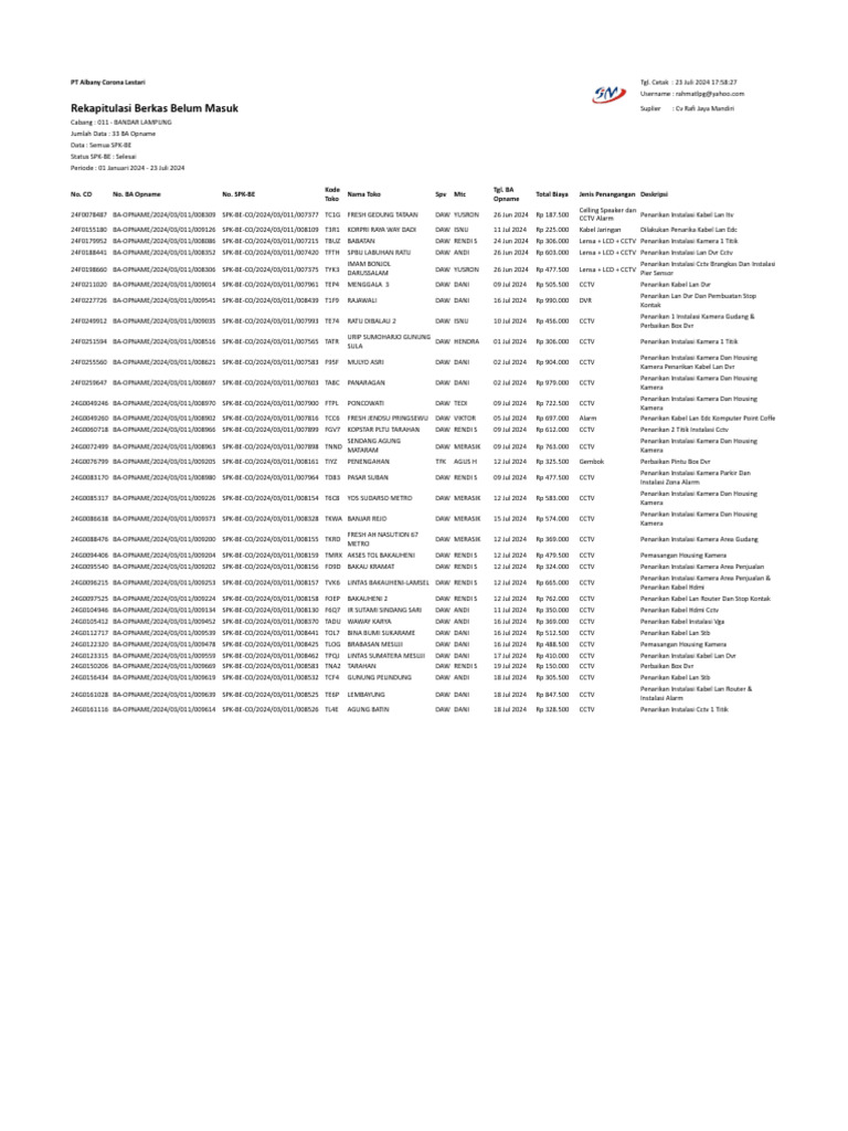 Rekap Data SPK-BE dan Biaya 2024 | PDF | Digital Technology