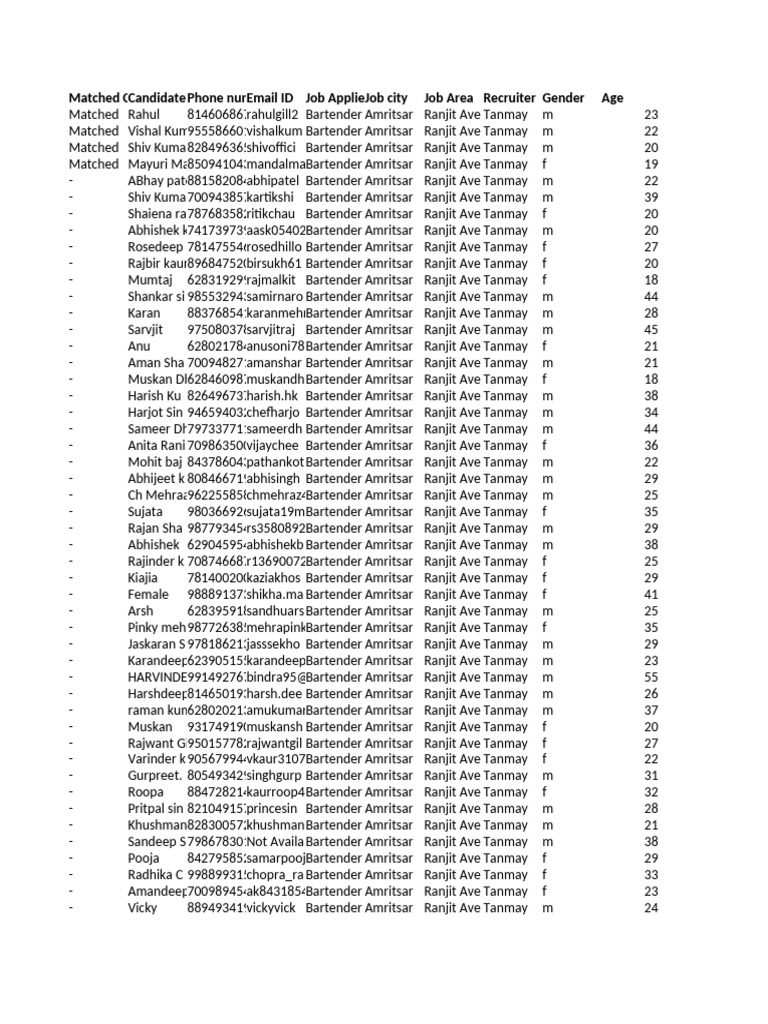 Bartender - Amritsar | PDF