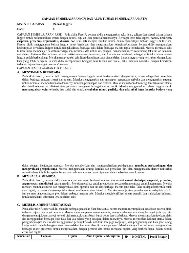 Format CP Fase F | PDF