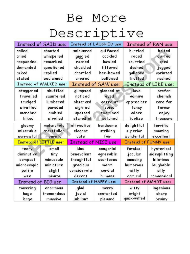 Be More Descriptive | PDF