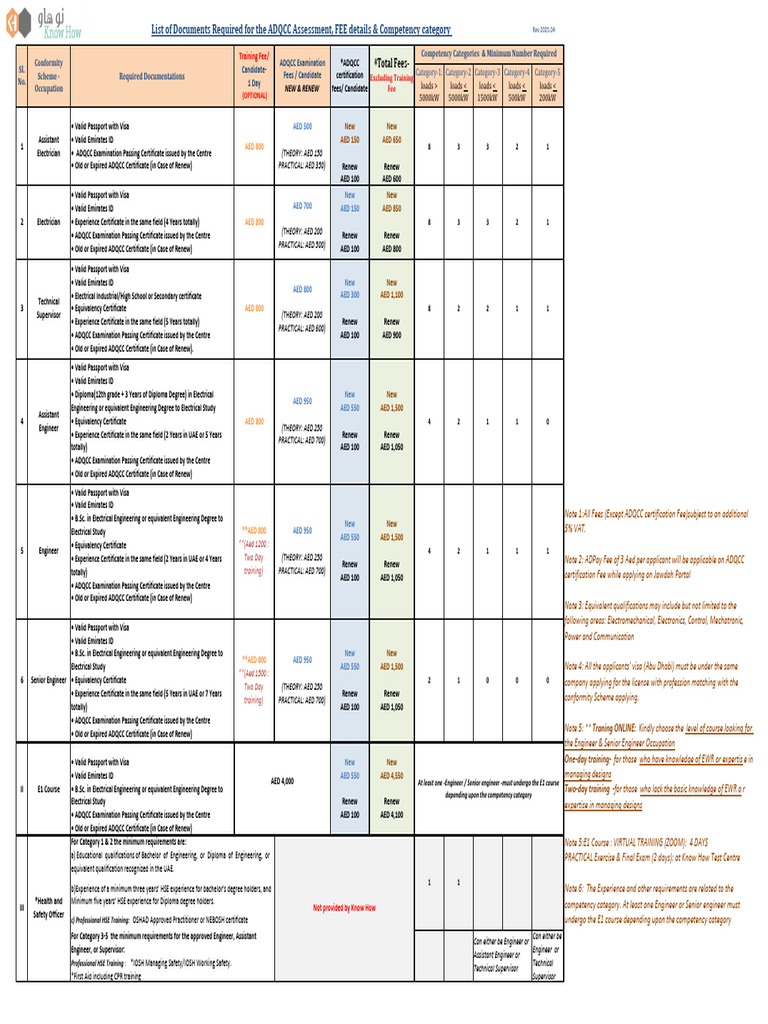 Documents Required to Apply_Fee-Categ_Rev 0720 | PDF