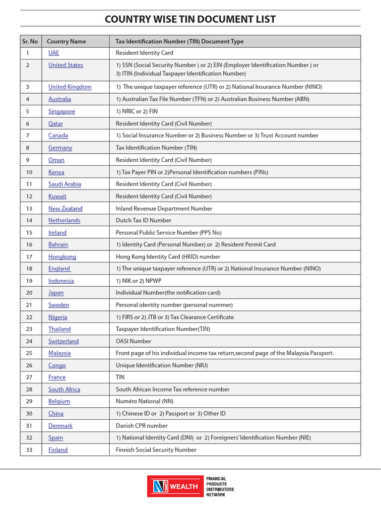 Country Wise TIN Document List | PDF | Identity Document | Citizenship