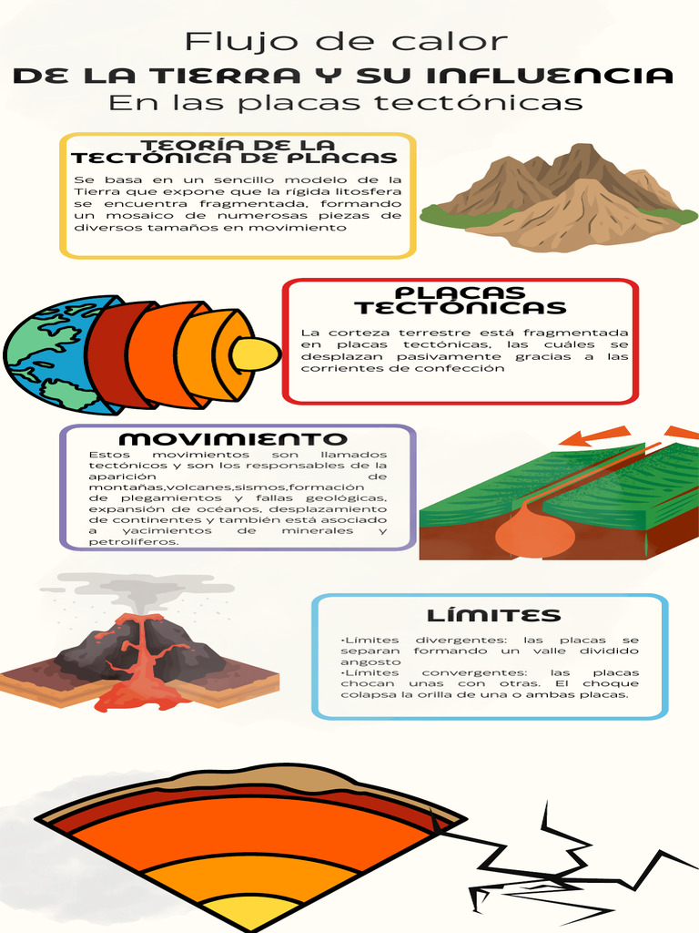Infografía Consejos para Emprender Dibujo Ilustrado Rojo - 20250923 ...