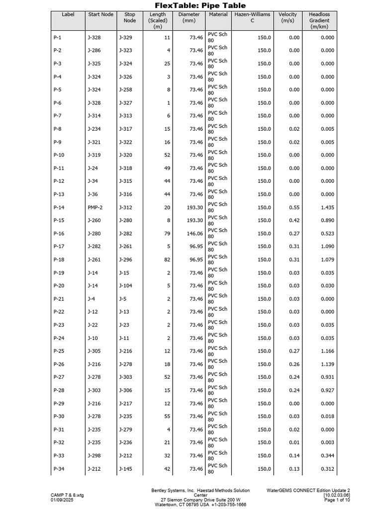FlexTable - Pipe Table ADD | PDF | Pipe (Fluid Conveyance) | Process Engineering