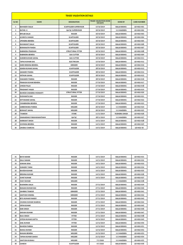 Trade Validation Details | PDF