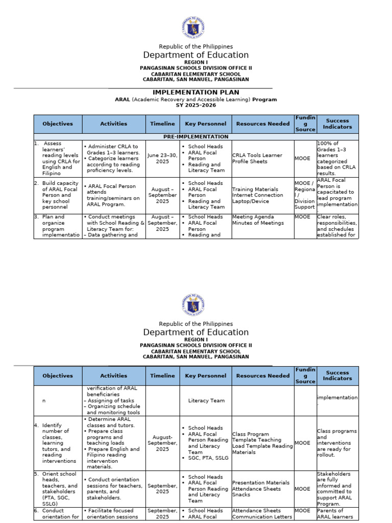ARAL Program Implementation Plan 2025 | PDF | Literacy | Learning