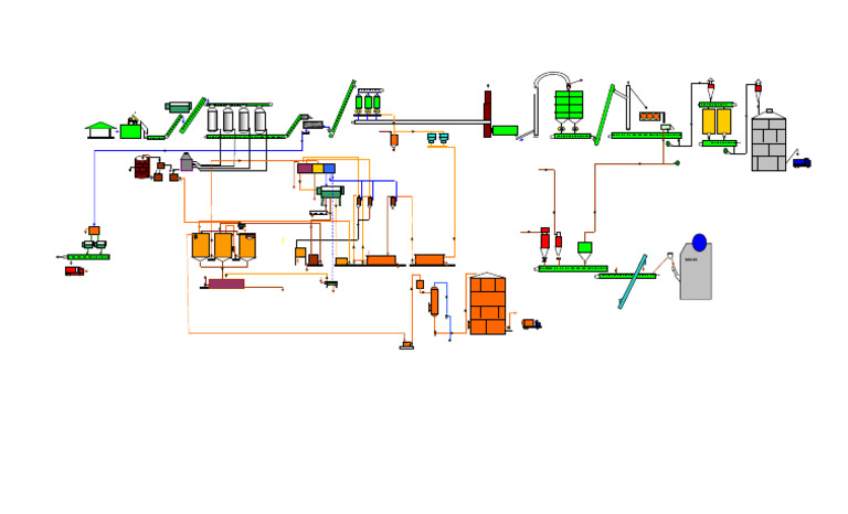 Kapasitas Pabrik Dan Flowchart Pabrik PT SSM | PDF