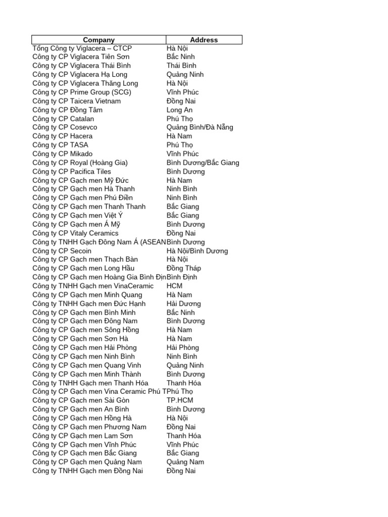 Gach Companies Contact List | PDF