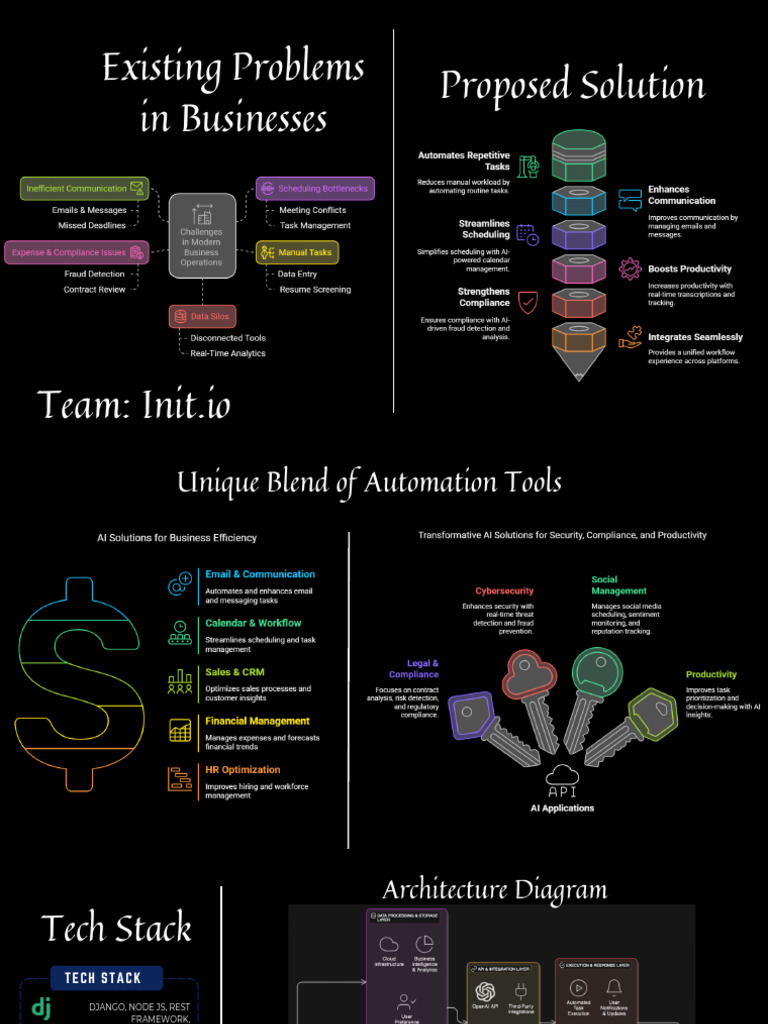 Init Io HackOverflow | PDF