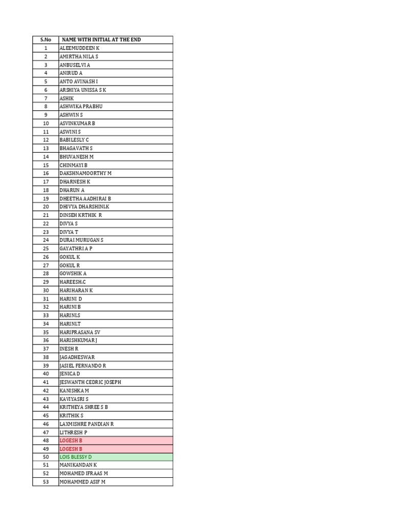 List of Names with Initials | PDF