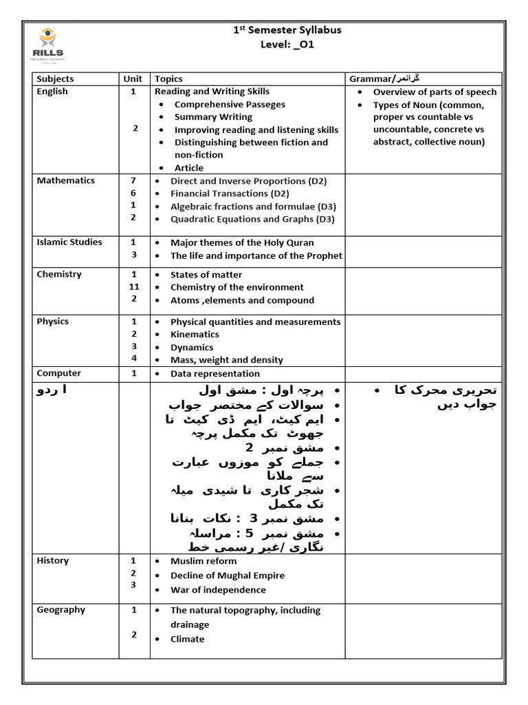 1st Semester Assessment Syllabus Level O-1 | PDF | Quantity | Mathematics