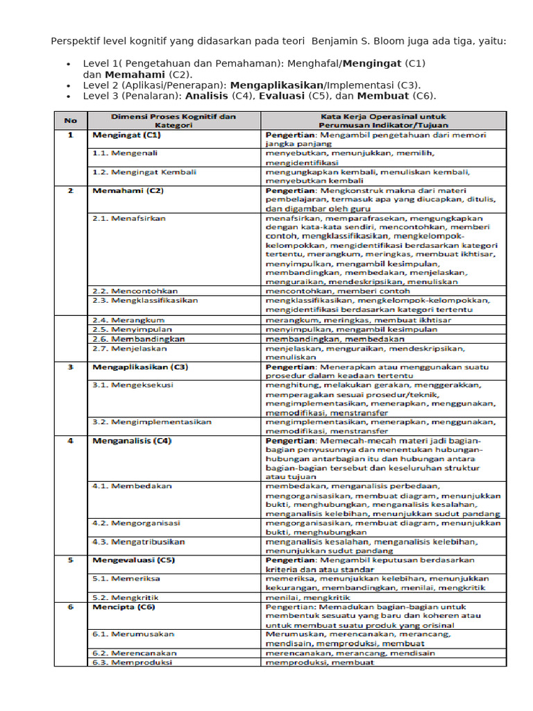 Level Kognitif Kisi-Kisi Soal | PDF