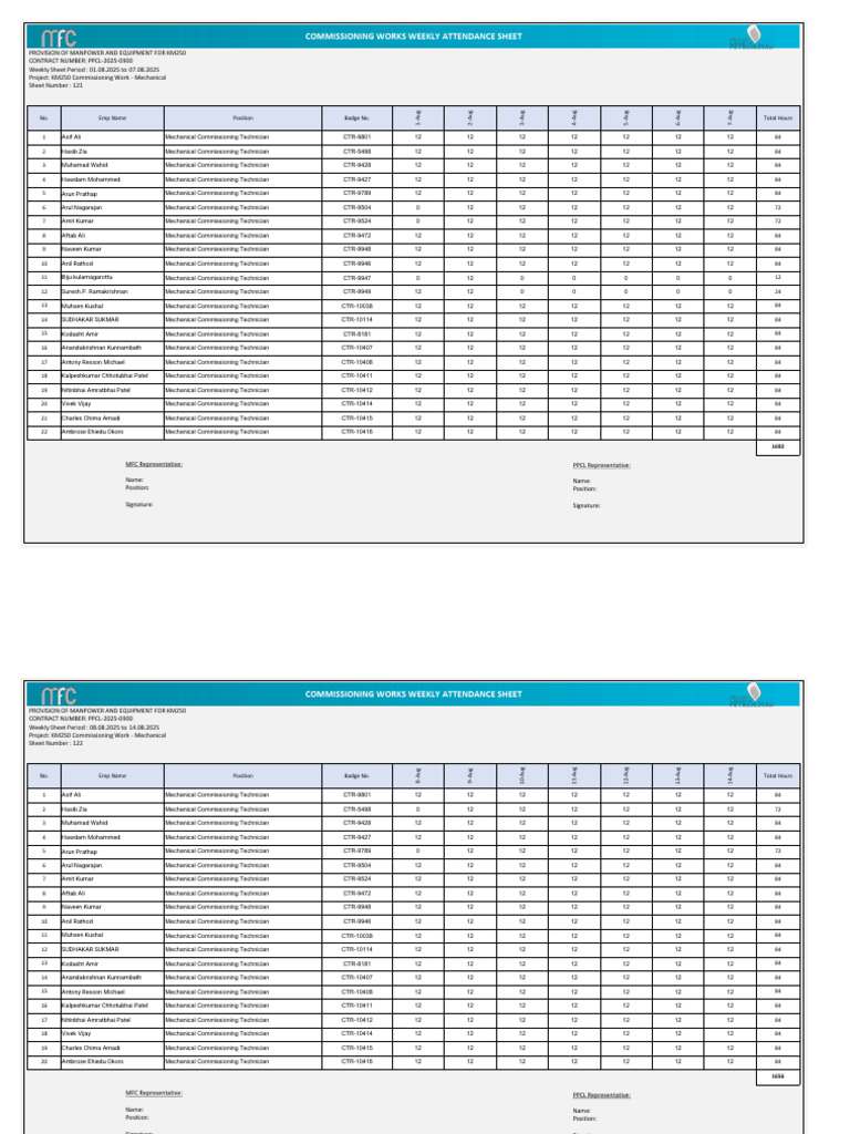 KM250 Commissioning Works - Mechanical Manpower Timesheets - Week1,2,3 ...