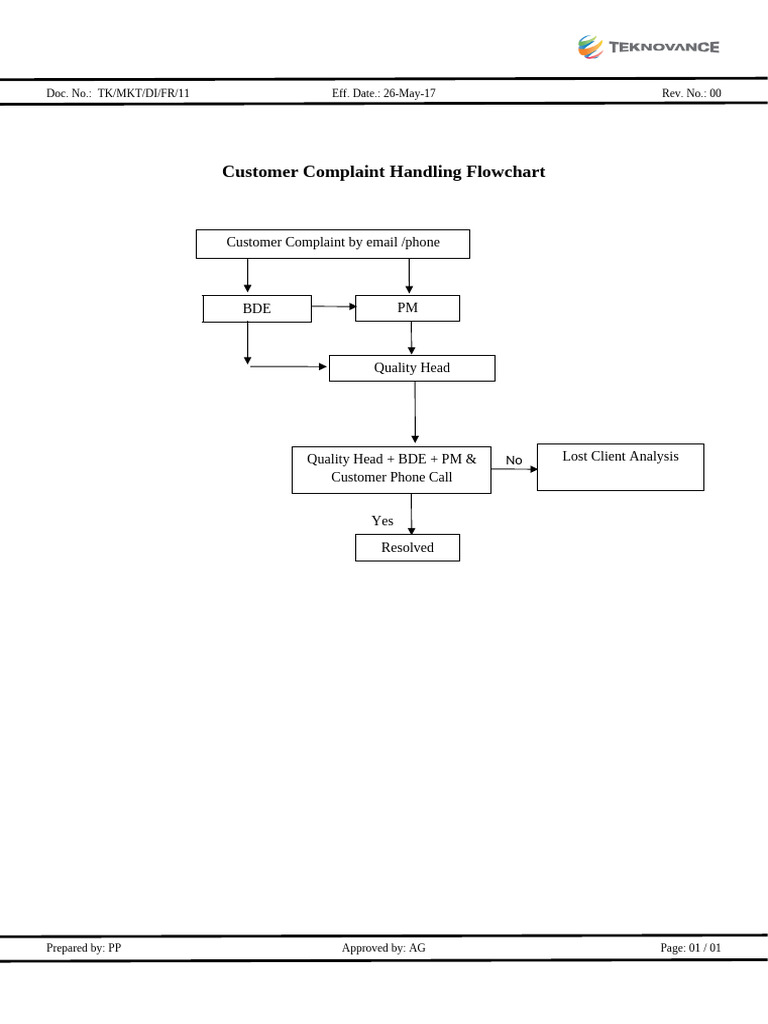 Customer Complaint Handling Flowchart | PDF