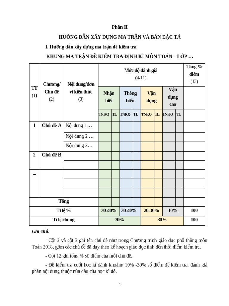 Ma Tran de Kiem Tra Mon Toan | PDF