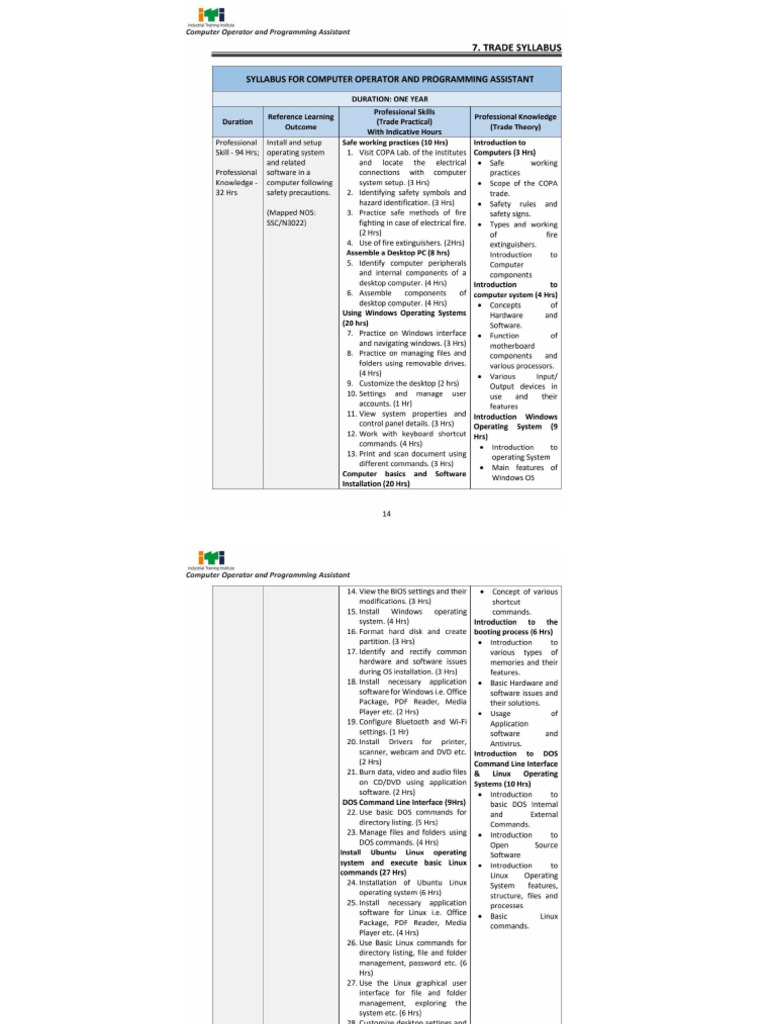 COPA Syllabus 2022 | PDF