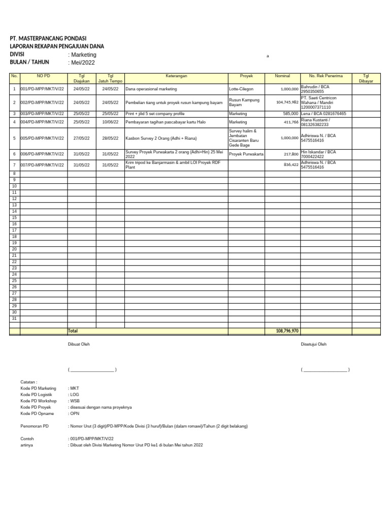 Laporan Rekapan PD 2022 | PDF