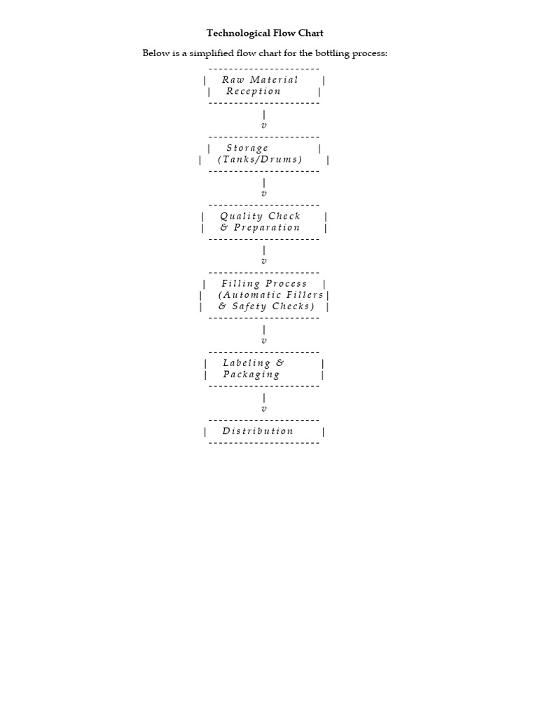 General ProjectReport 1722283839862 FLOW CHART | PDF