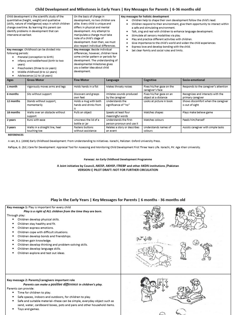 Parwaaz Key Messages of Session1 (Brain Development, Child's Growth and ...