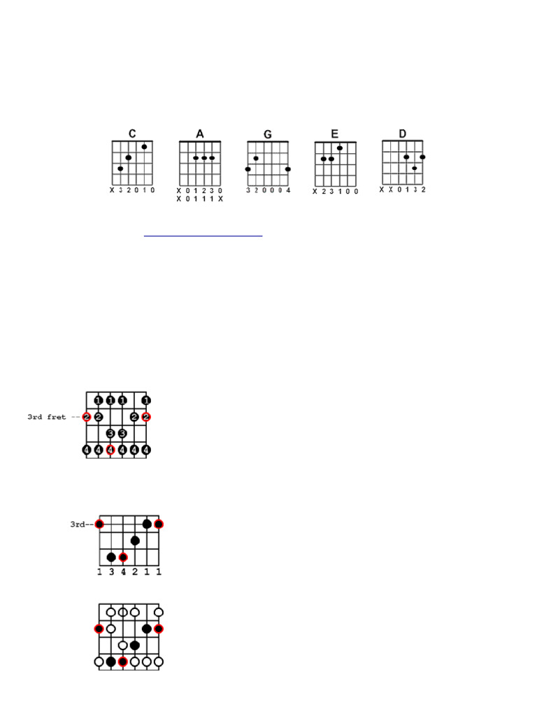 CAGED System for G Major Scales | PDF | Harmony | Music Theory