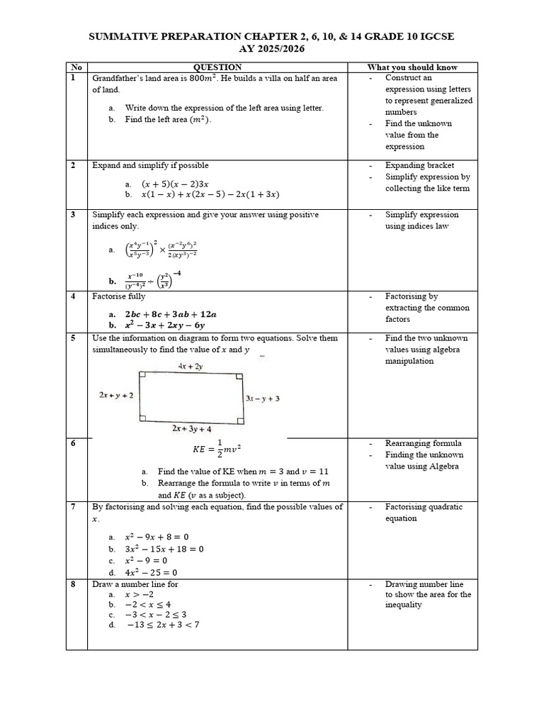 IGCSE Grade 10 Summative Prep Guide | PDF | Factorization | Algebra