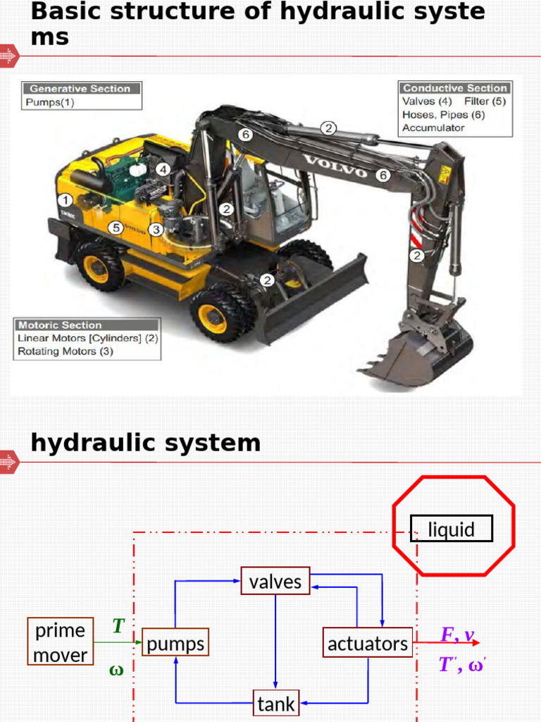 02 02 介质类型 Liquid Types | PDF