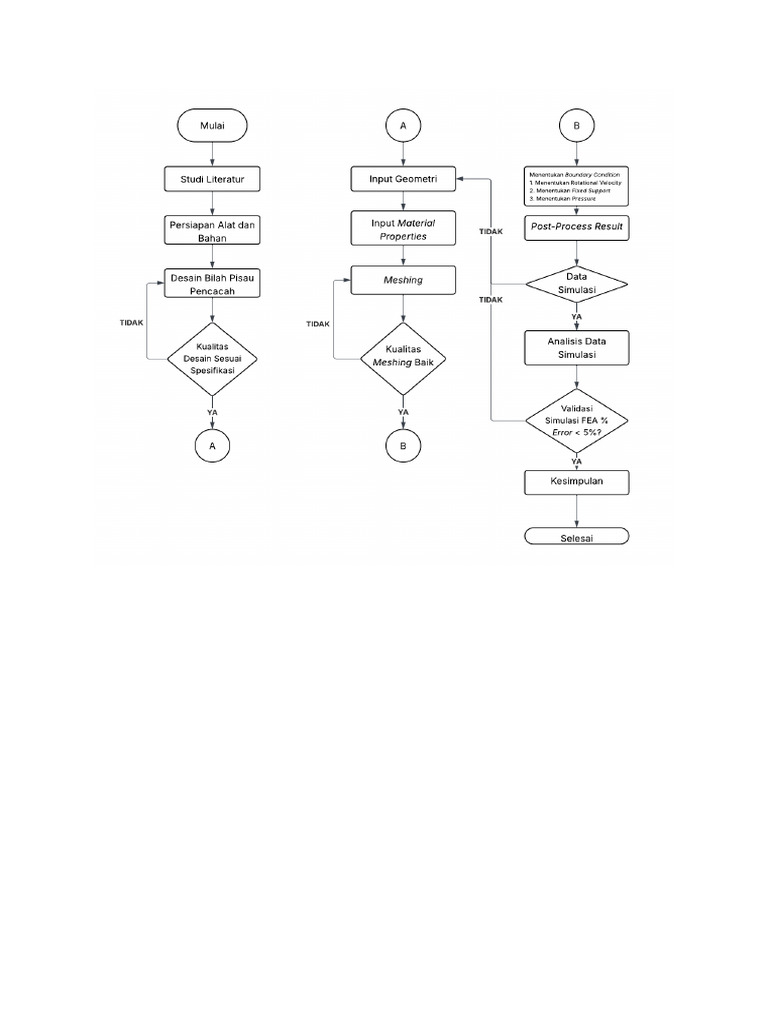 Flow Chart | PDF