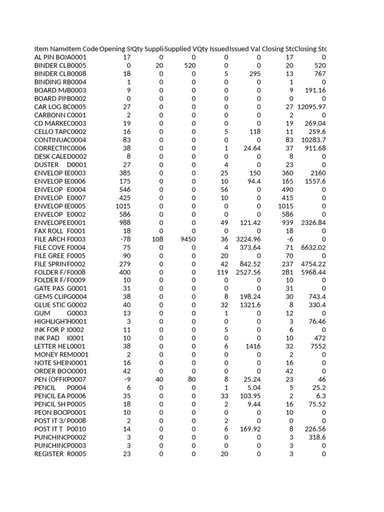 Stock Movement Report Format | PDF
