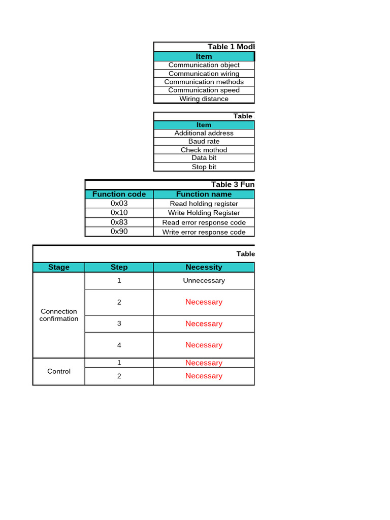 Modbus RTU Communication Specifications | PDF | Computing | Computer ...