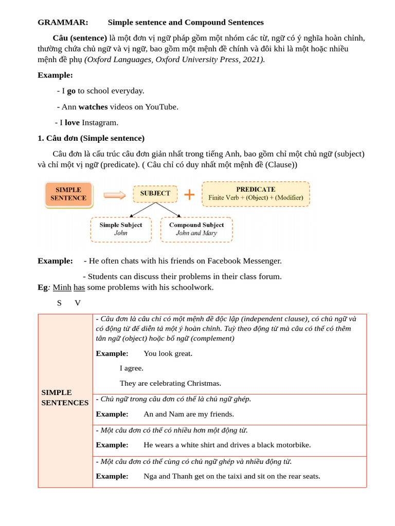 GRAMMAR Simple and Compound Sentence | PDF